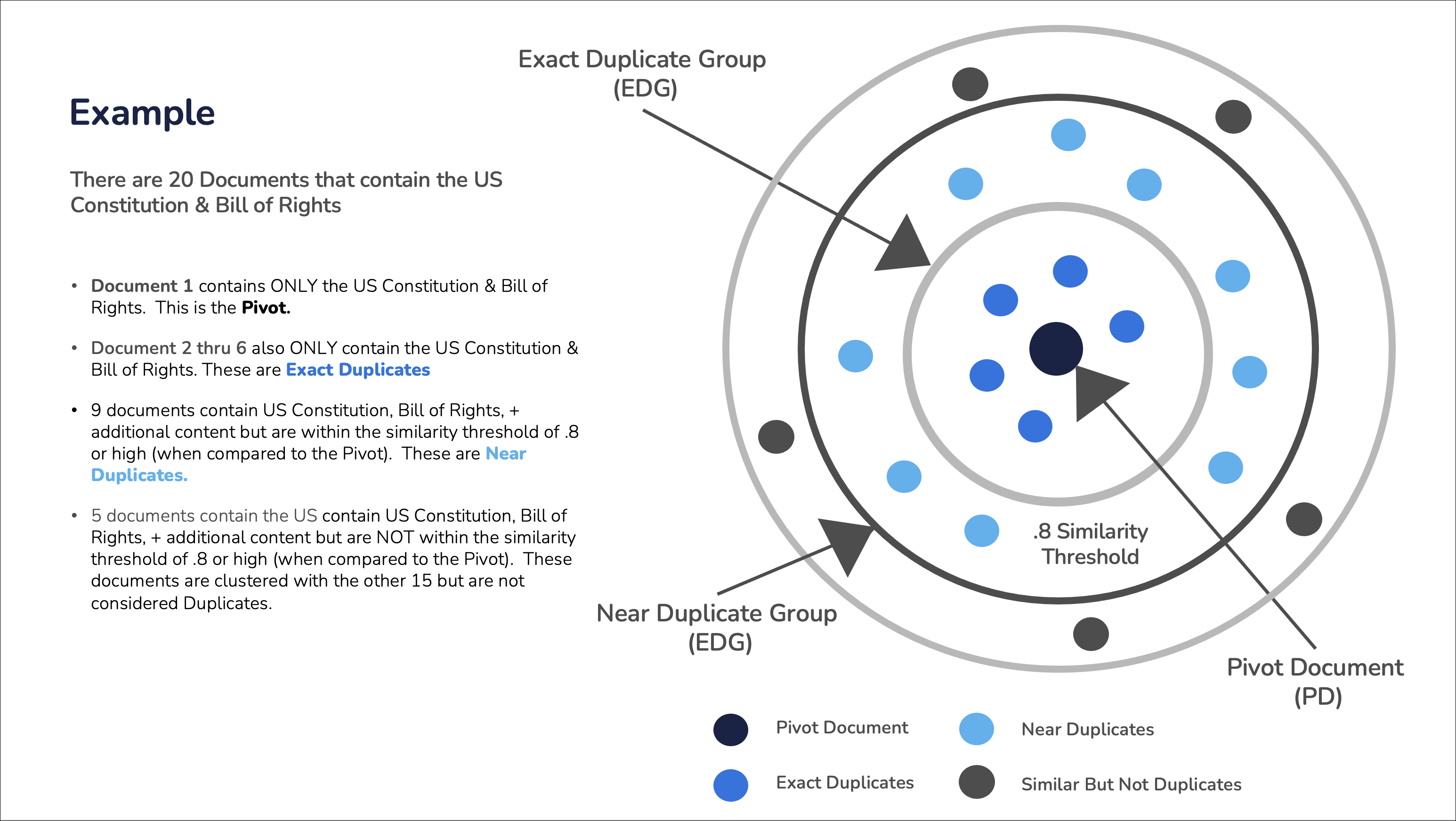 Duplicate Status Detection